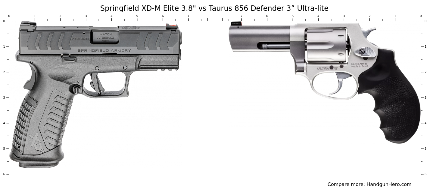Springfield XD-M Elite 3.8" vs Taurus 856 Defender 3” Ultra-lite size ...