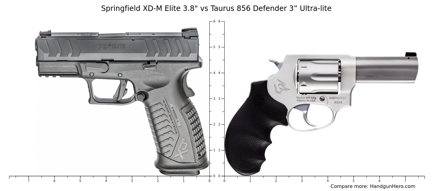 Springfield XD-M Elite 3.8" vs Taurus 856 Defender 3” Ultra-lite size ...