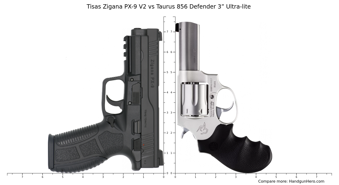 Tisas Zigana PX-9 V2 vs Taurus 856 Defender 3” Ultra-lite size ...