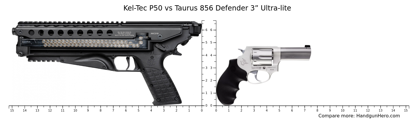 Kel-Tec P50 vs Taurus 856 Defender 3” Ultra-lite size comparison ...