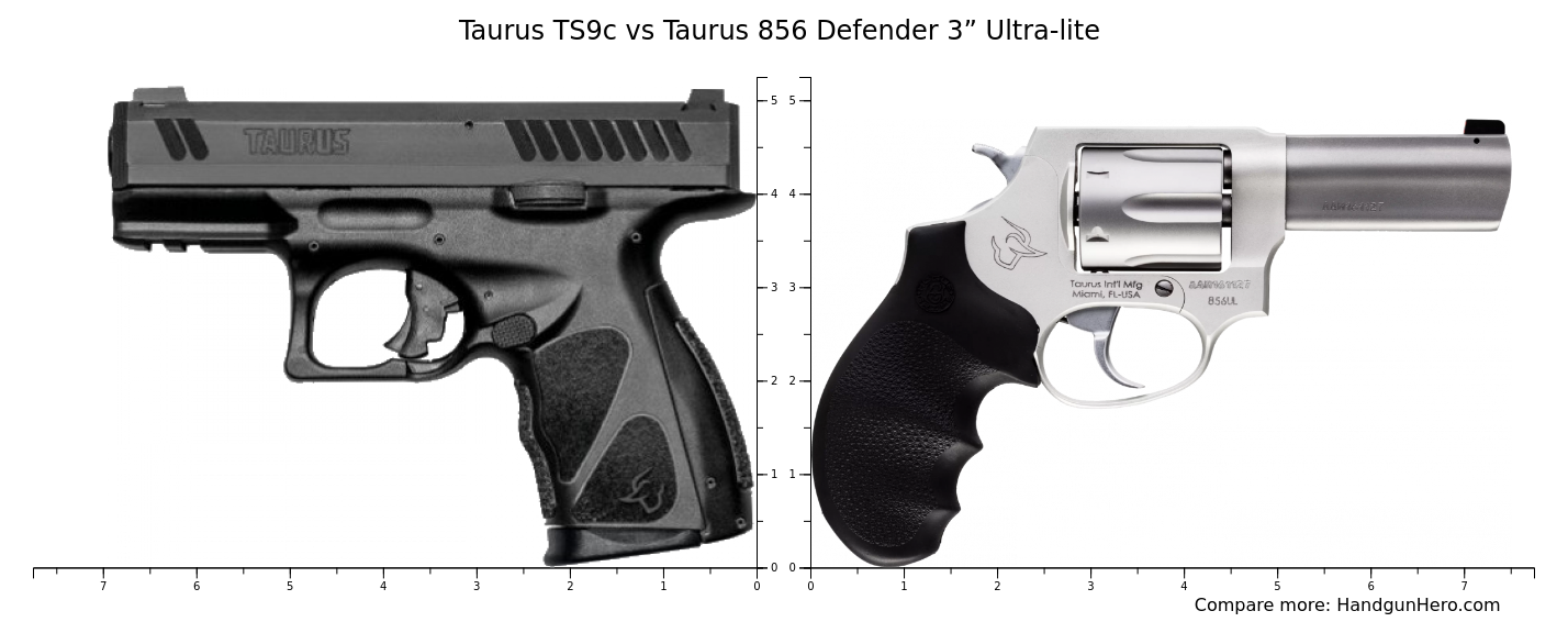 Taurus TS9c vs Taurus 856 Defender 3” Ultra-lite size comparison | Handgun Hero