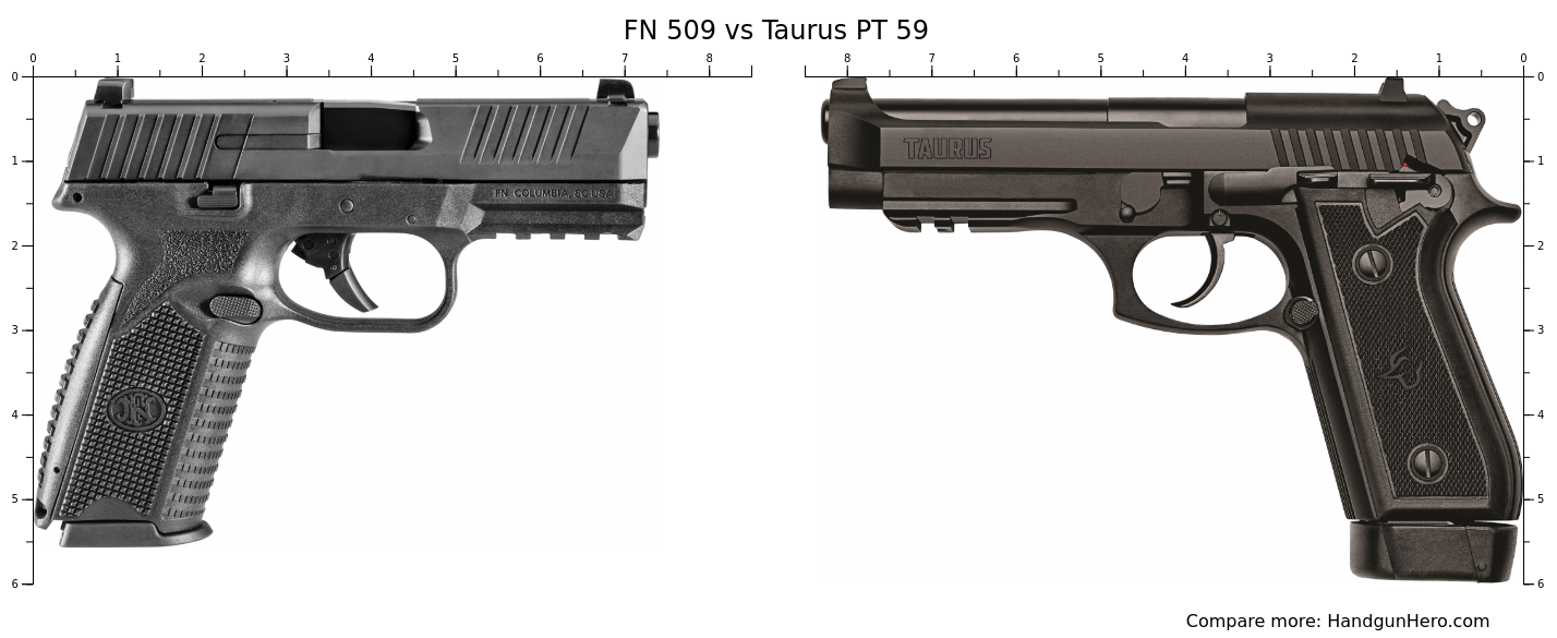 FN 509 vs Taurus PT 59 size comparison | Handgun Hero
