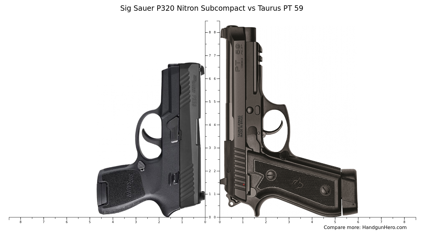 Sig Sauer P320 Nitron Subcompact Vs Taurus Pt 59 Size Comparison Handgun Hero