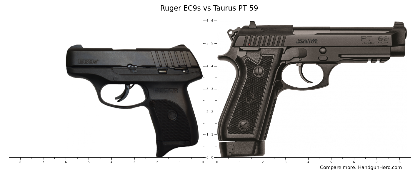 Ruger EC9s vs Taurus PT 59 size comparison | Handgun Hero