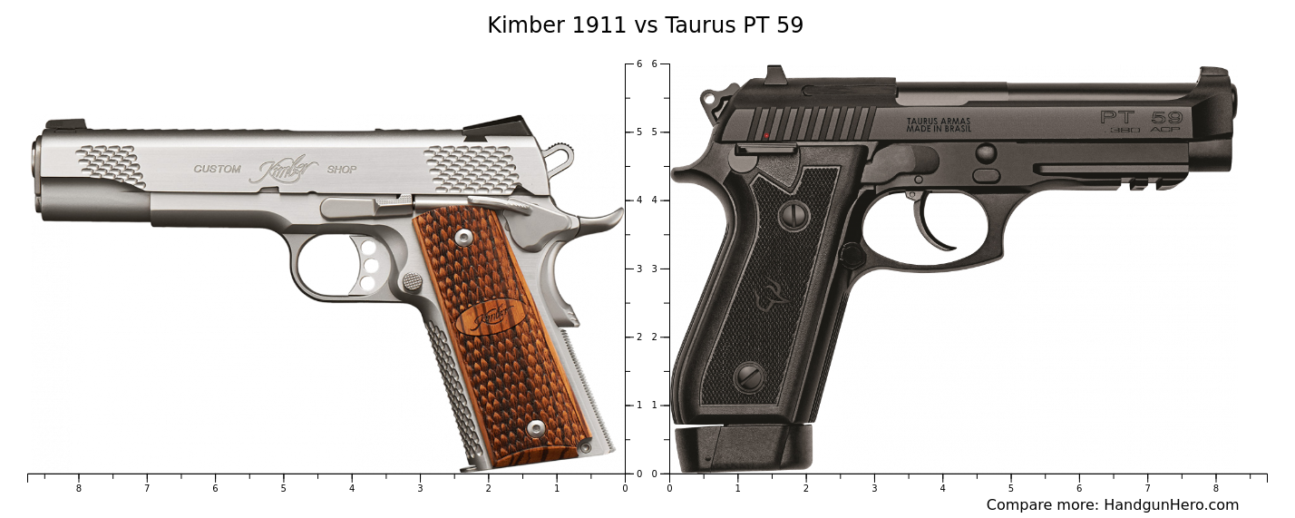 Kimber 1911 vs Taurus PT 59 size comparison | Handgun Hero
