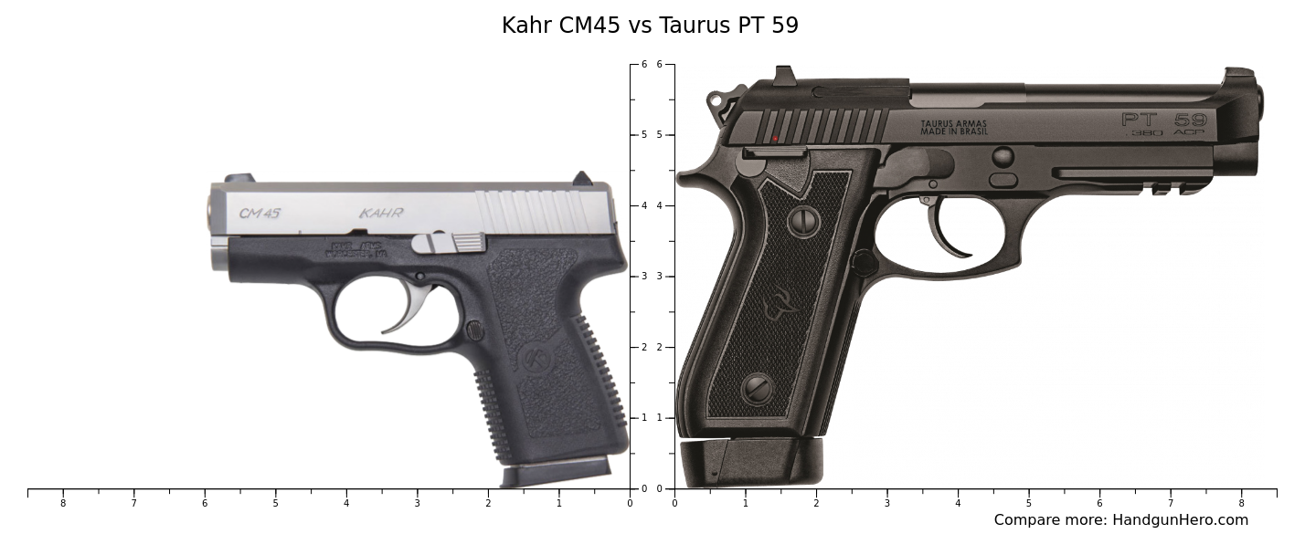 Kahr CM45 vs Taurus PT 59 size comparison | Handgun Hero