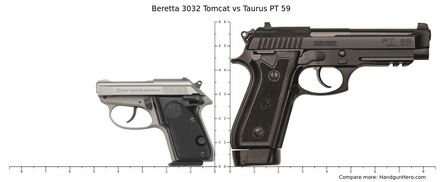 Beretta 3032 Tomcat Vs Taurus Pt 59 Size Comparison Handgun Hero