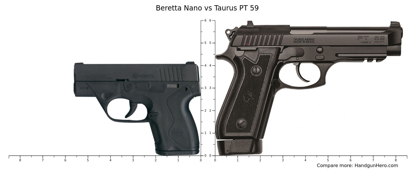 Beretta Nano vs Taurus PT 59 size comparison | Handgun Hero