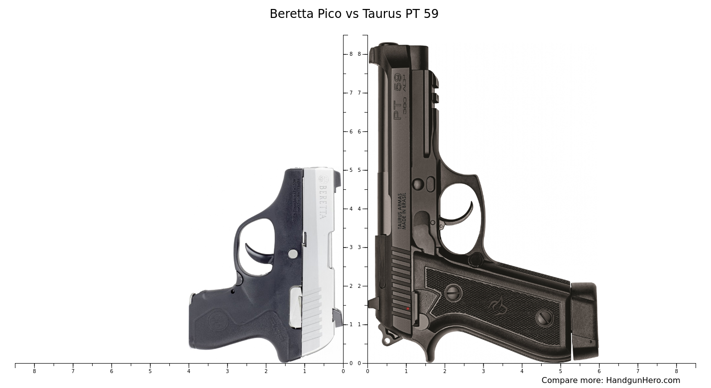 Beretta Pico vs Taurus PT 59 size comparison | Handgun Hero