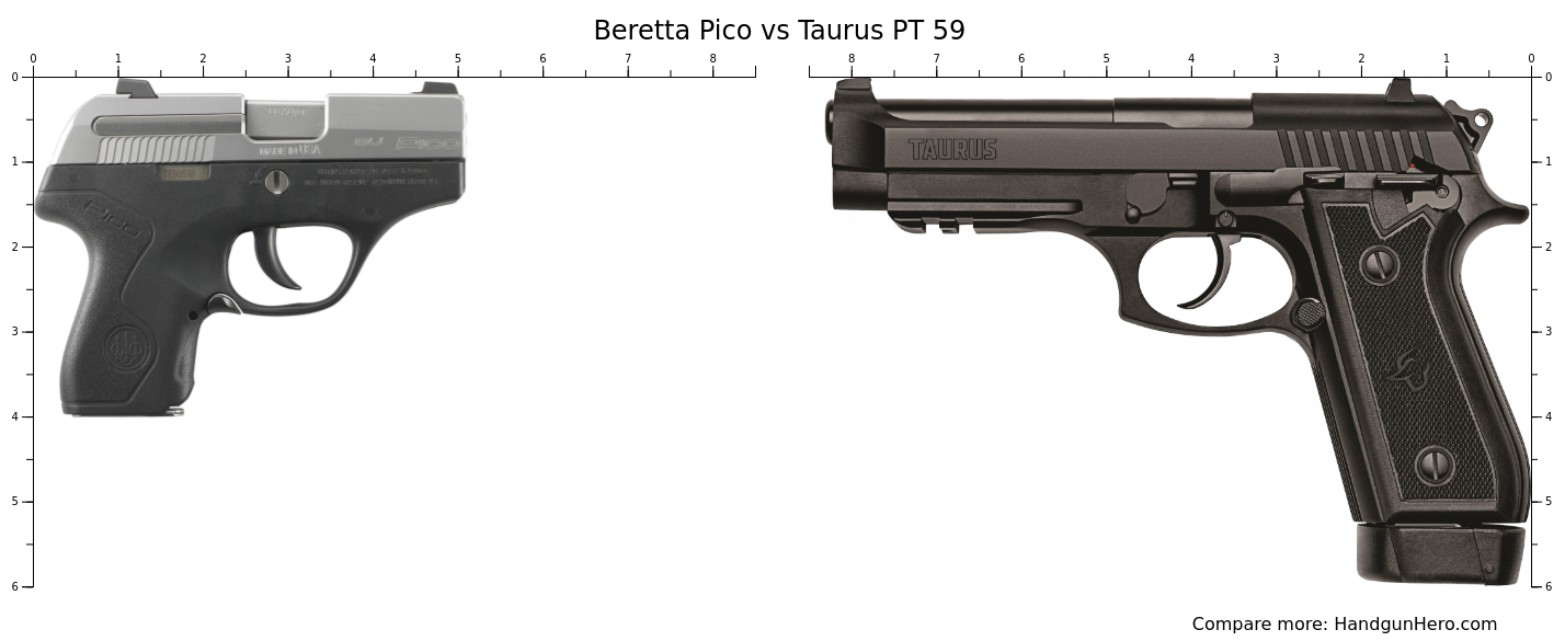 Beretta Pico vs Taurus PT 59 size comparison | Handgun Hero