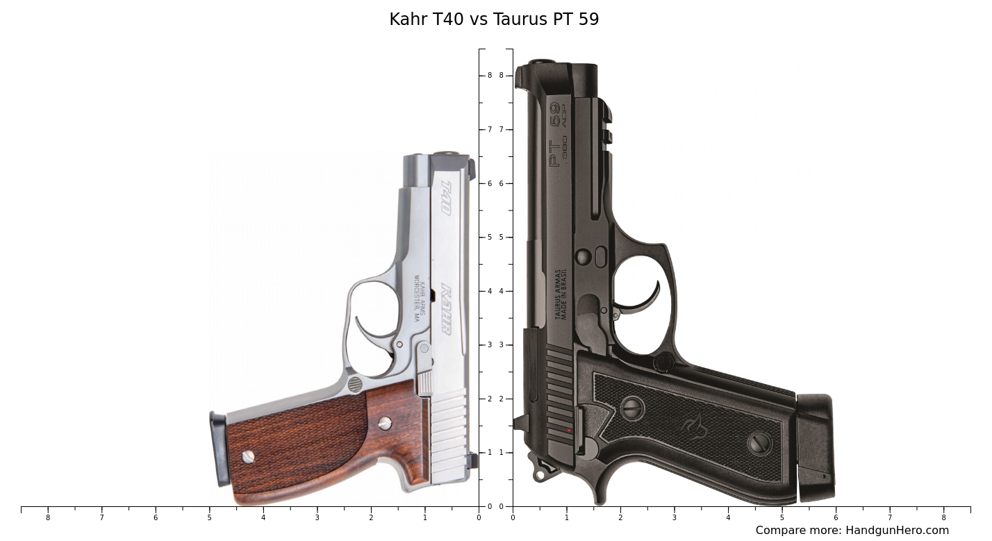 Kahr T40 vs Taurus PT 59 size comparison | Handgun Hero