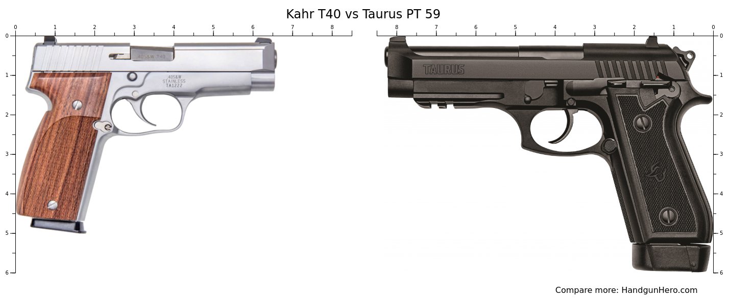 Kahr T40 vs Taurus PT 59 size comparison | Handgun Hero