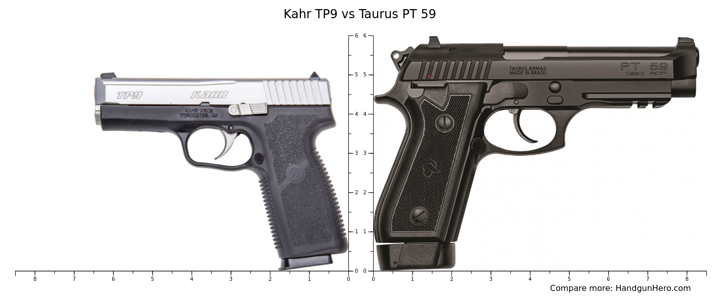 Kahr TP9 vs Taurus PT 59 size comparison | Handgun Hero
