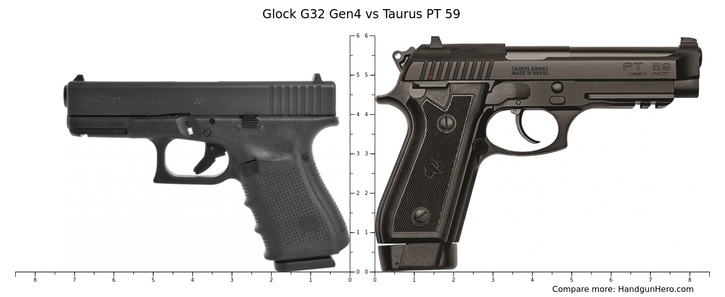 Glock G32 Gen4 vs Taurus PT 59 size comparison | Handgun Hero
