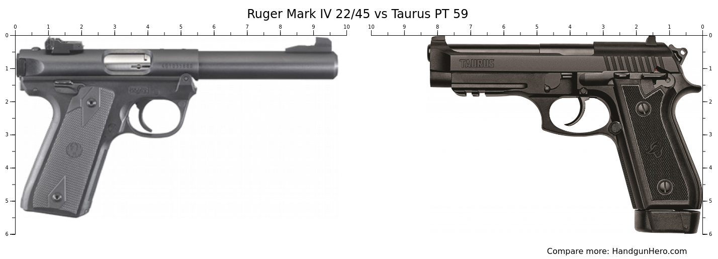 Ruger Mark IV 22/45 vs Taurus PT 59 size comparison | Handgun Hero