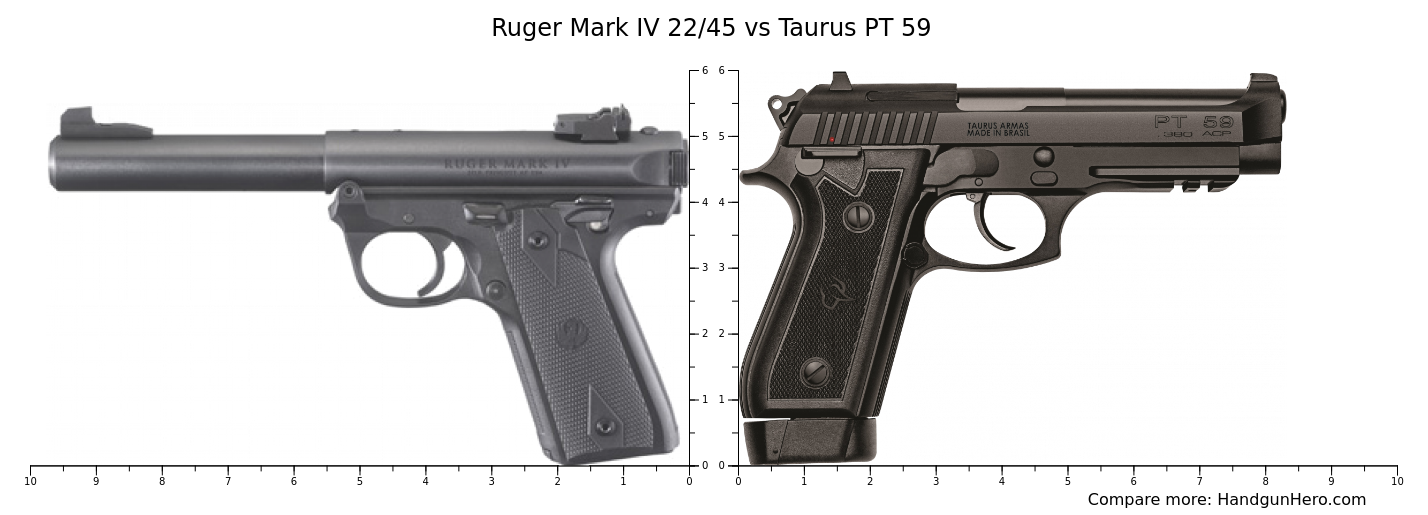 Ruger Mark IV 22/45 vs Taurus PT 59 size comparison | Handgun Hero