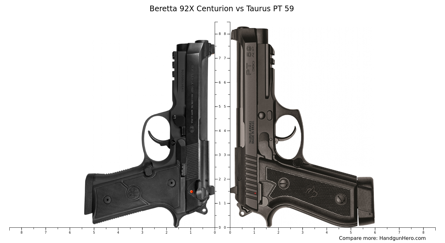 Beretta 92X Centurion vs Taurus PT 59 size comparison | Handgun Hero