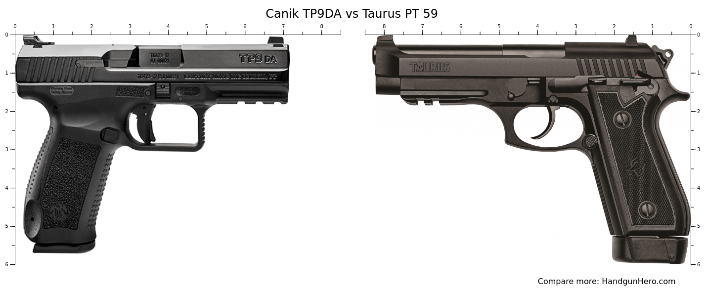 Canik TP9DA vs Taurus PT 59 size comparison | Handgun Hero