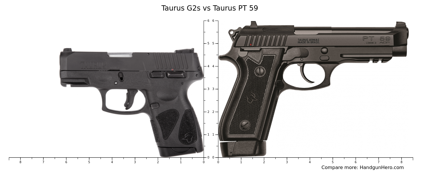Taurus G2s vs Taurus PT 59 size comparison | Handgun Hero