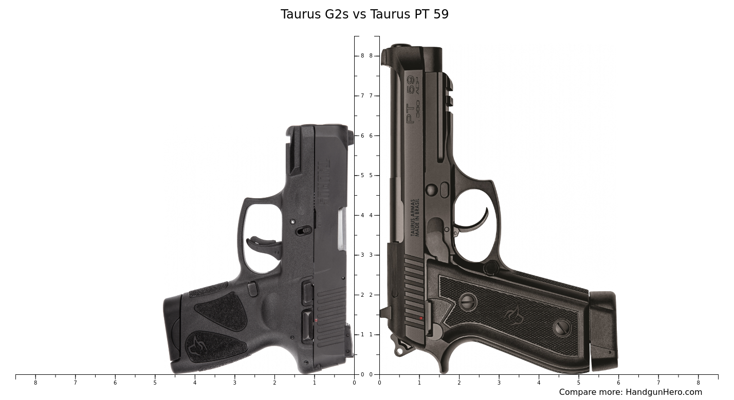 Taurus G2s vs Taurus PT 59 size comparison | Handgun Hero