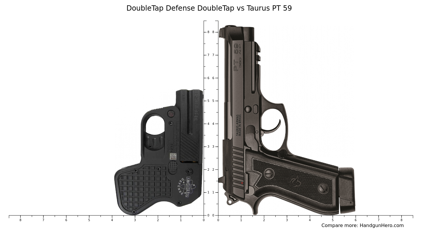 DoubleTap Defense DoubleTap vs Taurus PT 59 size comparison | Handgun Hero