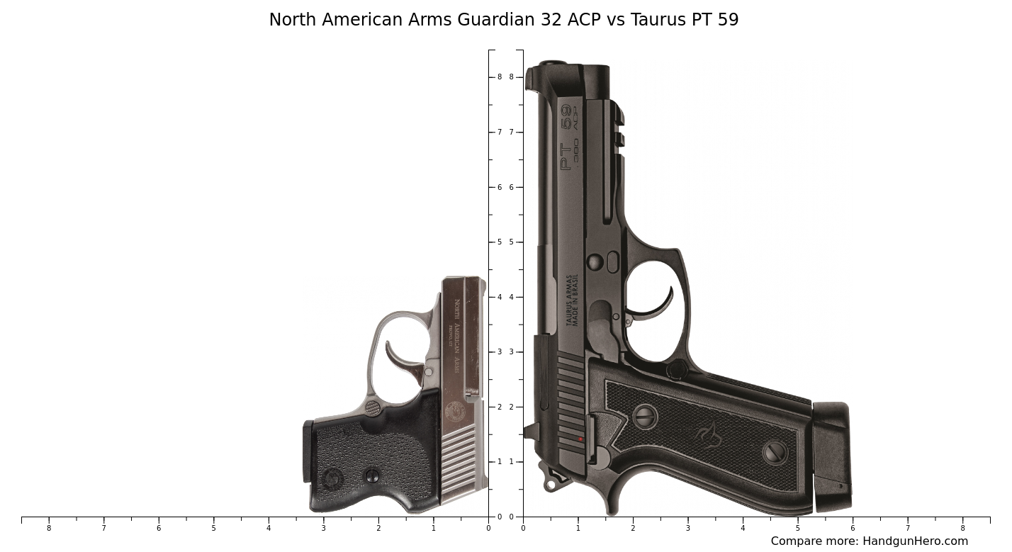 North American Arms Guardian 32 ACP vs Taurus PT 59 size comparison ...