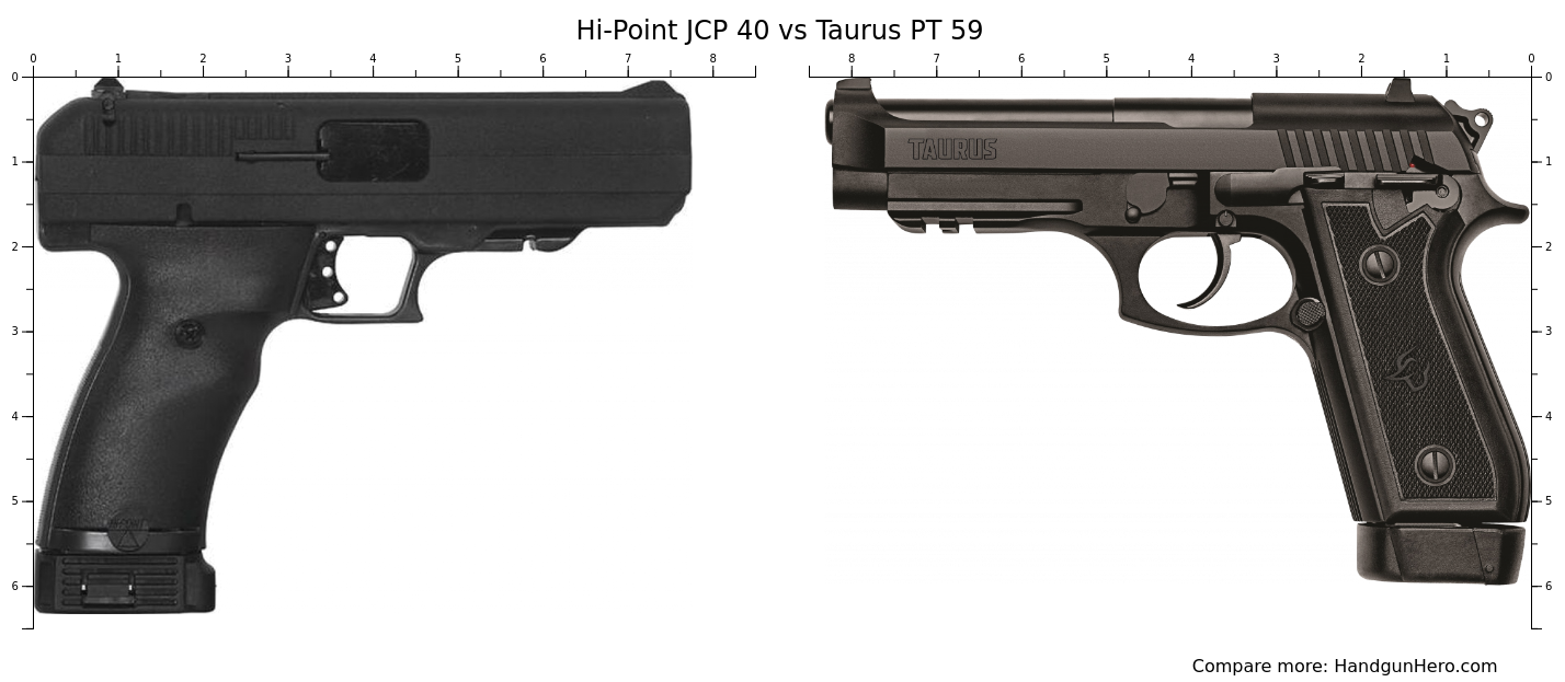 Hi-Point JCP 40 vs Taurus PT 59 size comparison | Handgun Hero