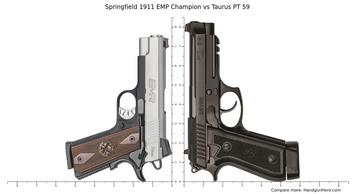 Springfield 1911 EMP Champion vs Taurus PT 59 size comparison | Handgun ...