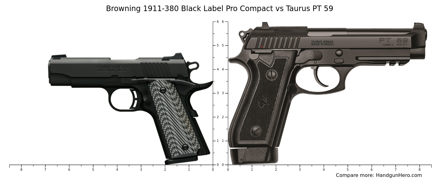Browning 1911-380 Black Label Pro Compact vs Taurus PT 59 size ...