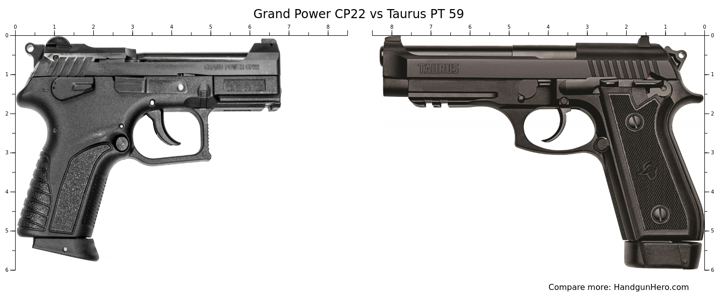 Grand Power CP22 vs Taurus PT 59 size comparison | Handgun Hero