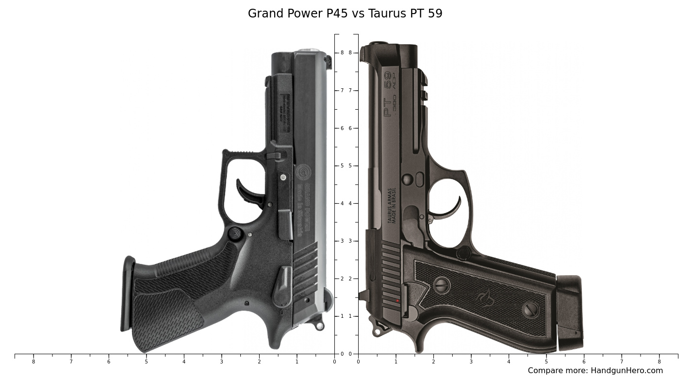 Grand Power P45 vs Taurus PT 59 size comparison | Handgun Hero