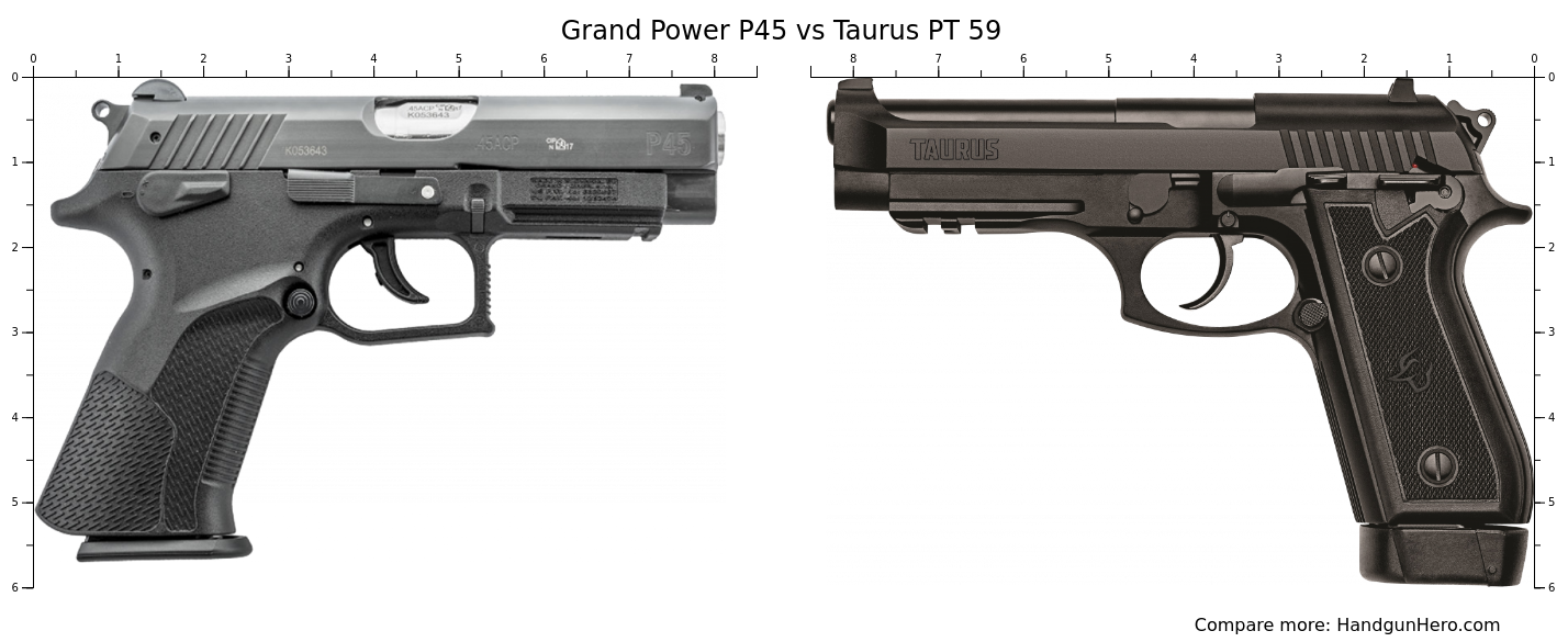 Grand Power P45 vs Taurus PT 59 size comparison | Handgun Hero