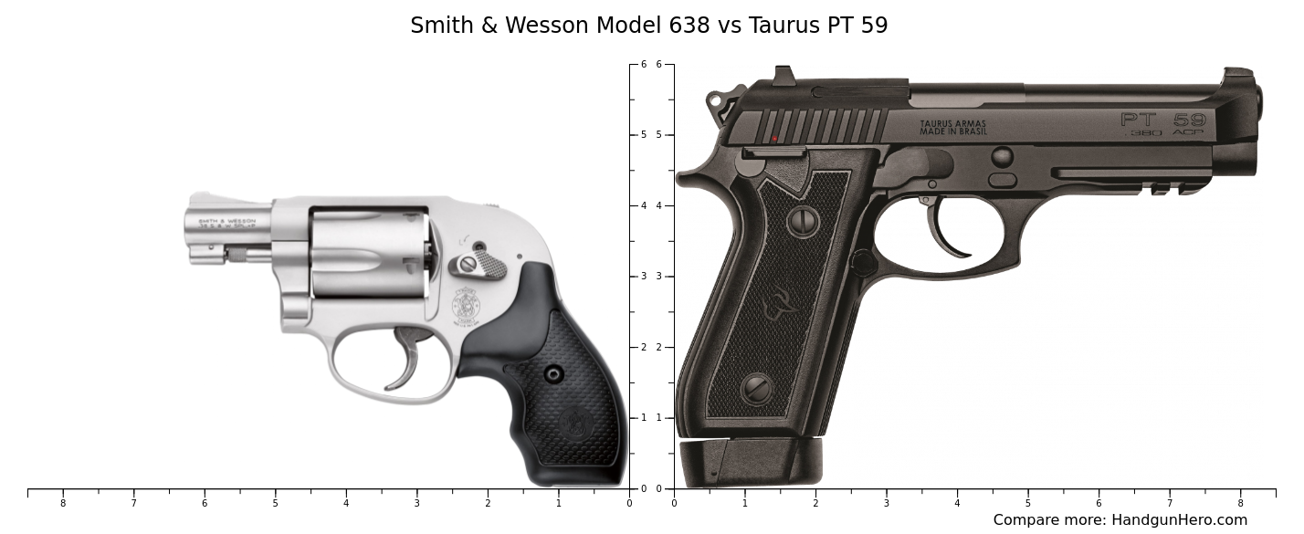 Smith & Wesson Model 638 vs Taurus PT 59 size comparison | Handgun Hero