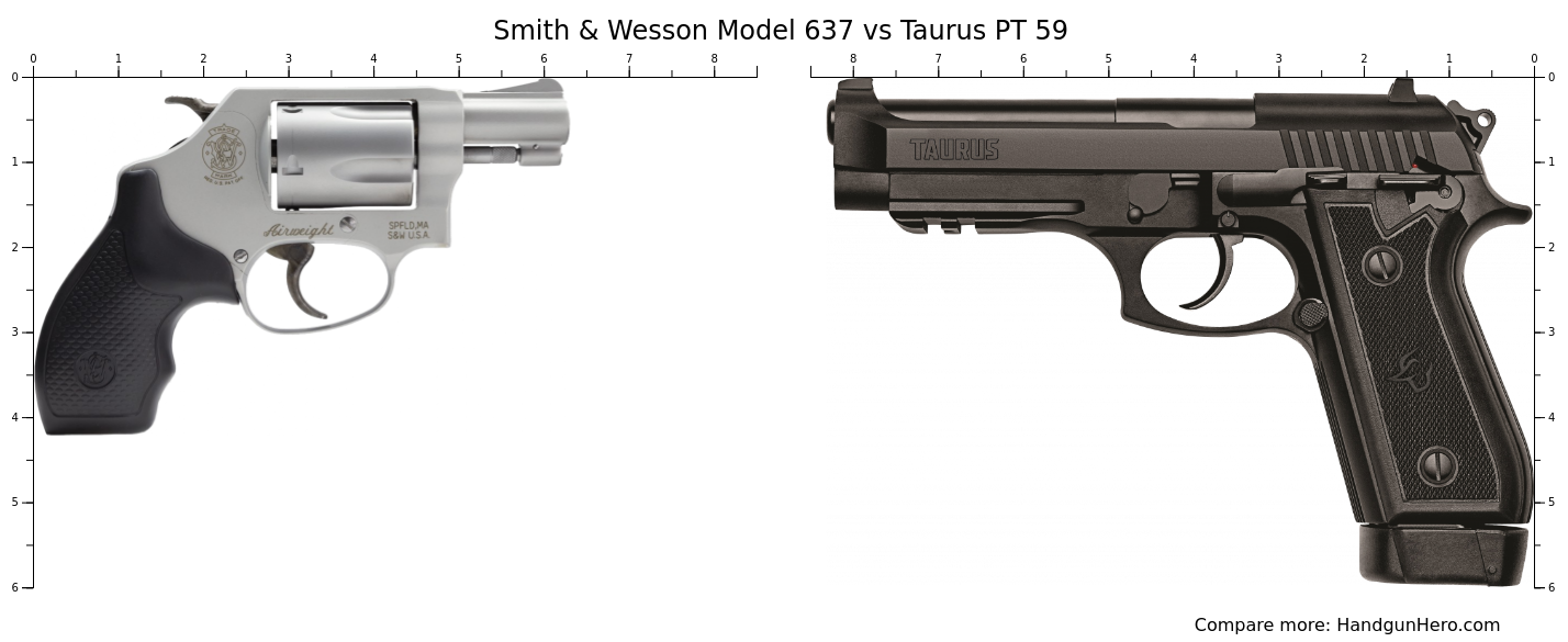 Smith & Wesson Model 637 vs Taurus PT 59 size comparison | Handgun Hero