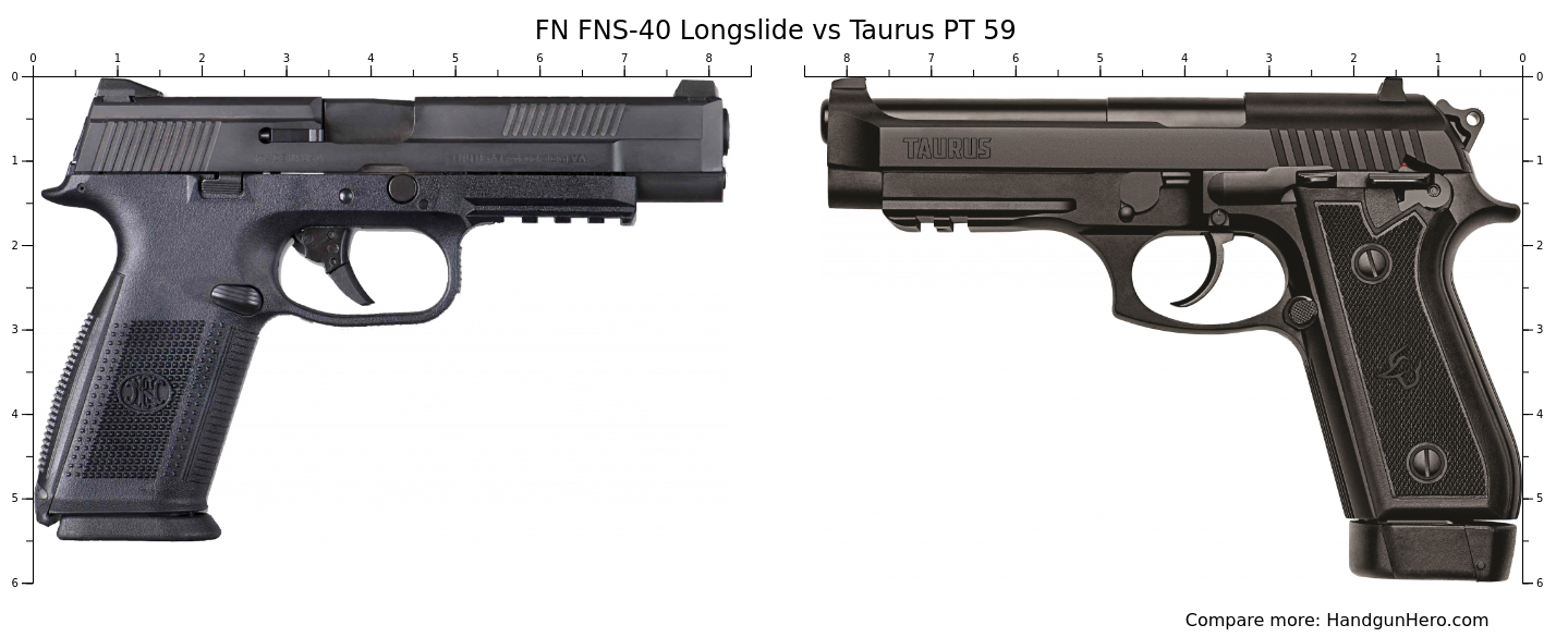 FN FNS-40 Longslide vs Taurus PT 59 size comparison | Handgun Hero