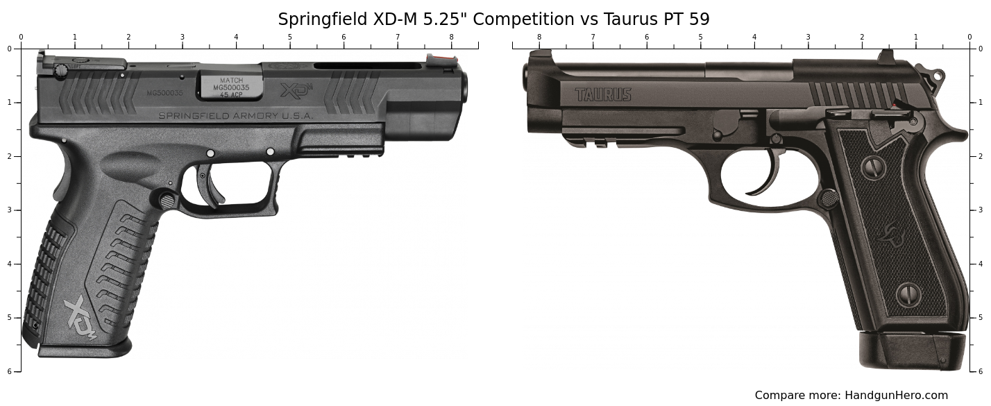 Springfield XD-M 5.25" Competition vs Taurus PT 59 size comparison ...