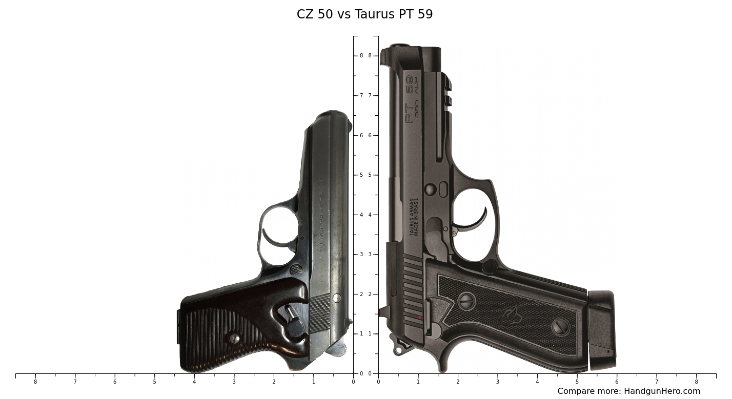 CZ 50 vs Taurus PT 59 size comparison | Handgun Hero