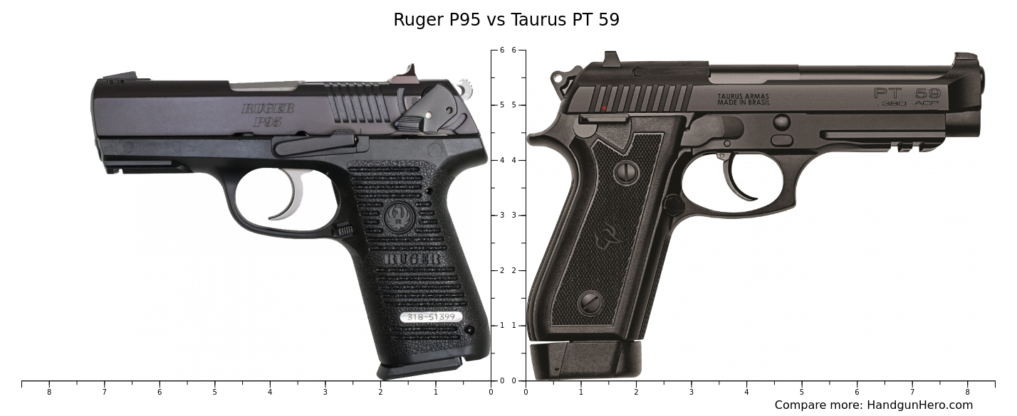 Ruger P95 vs Taurus PT 59 size comparison | Handgun Hero
