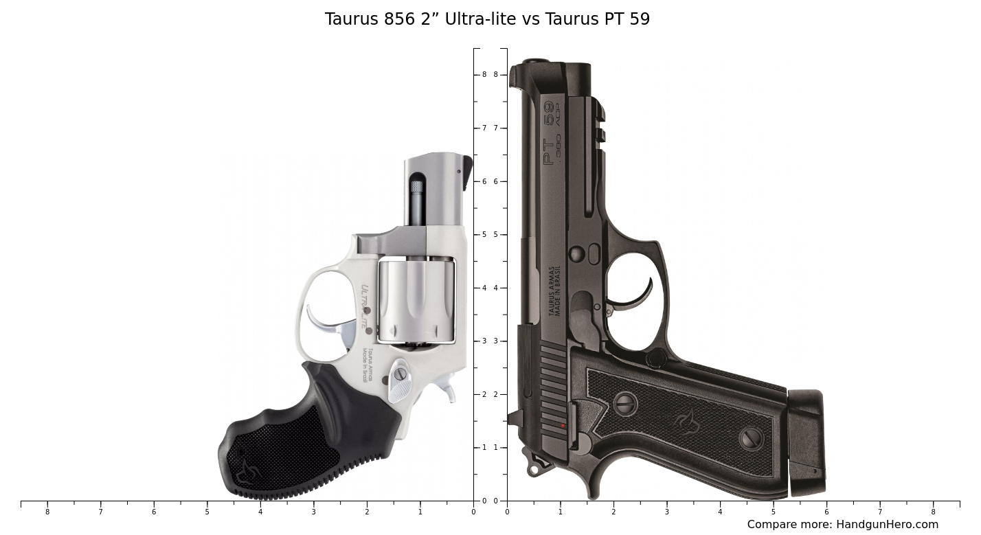 Taurus 856 2” Ultra-lite vs Taurus PT 59 size comparison | Handgun Hero