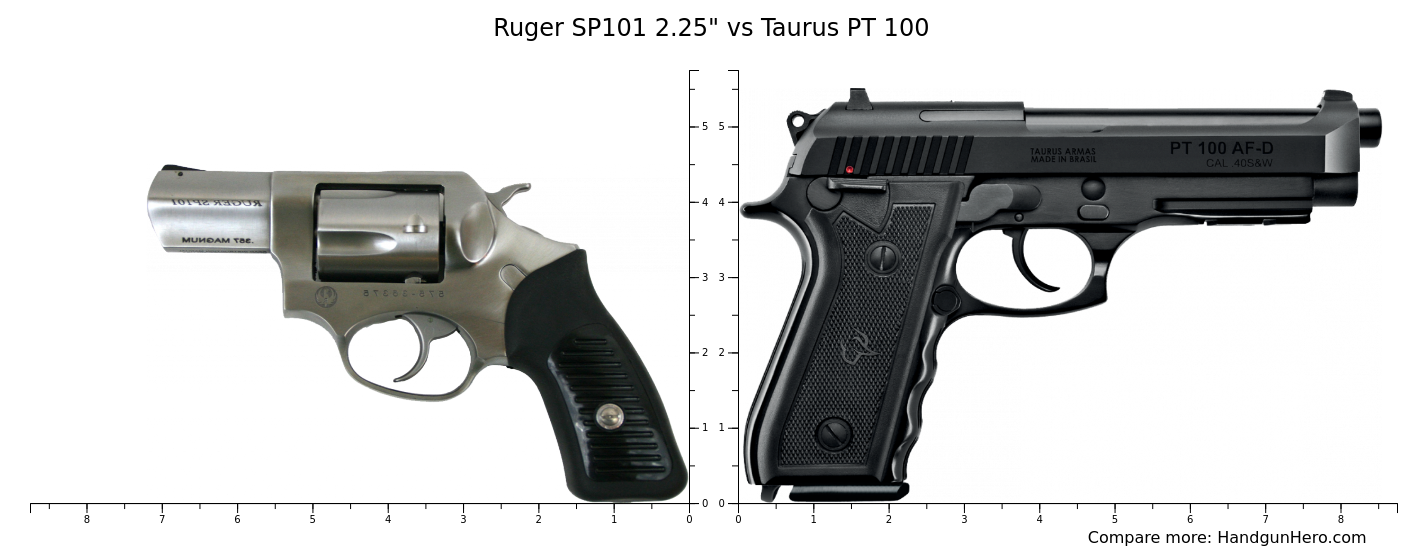 Ruger SP101 2.25" vs Taurus PT 100 size comparison | Handgun Hero