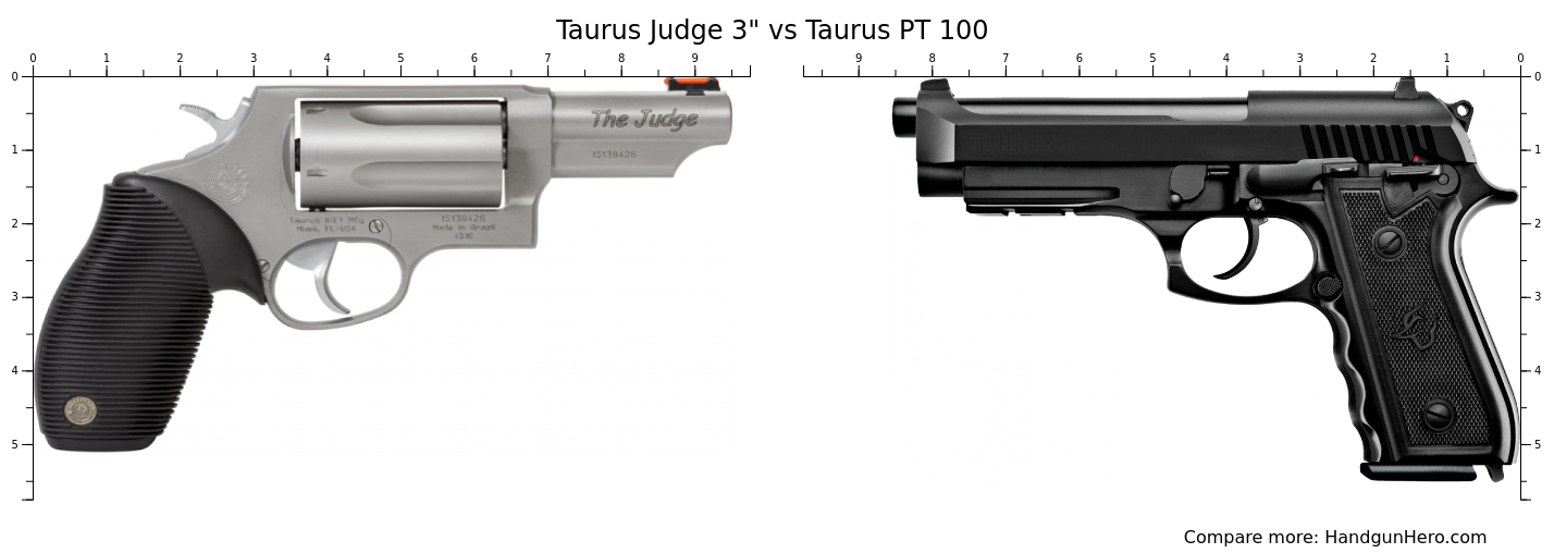 Taurus Judge 3" vs Taurus PT 100 size comparison | Handgun Hero