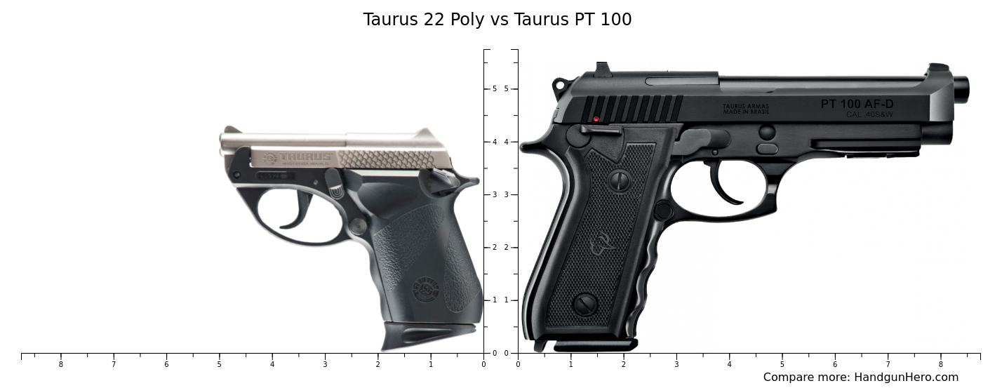 Taurus 22 Poly vs Taurus PT 100 size comparison | Handgun Hero