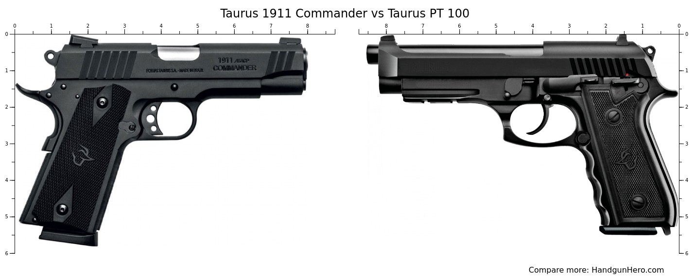 Taurus 1911 Commander vs Taurus PT 100 size comparison | Handgun Hero