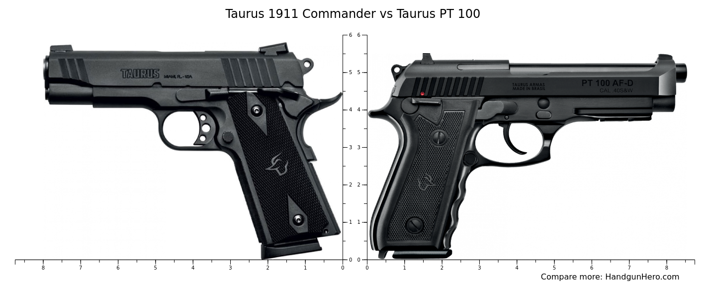 Taurus 1911 Commander vs Taurus PT 100 size comparison | Handgun Hero