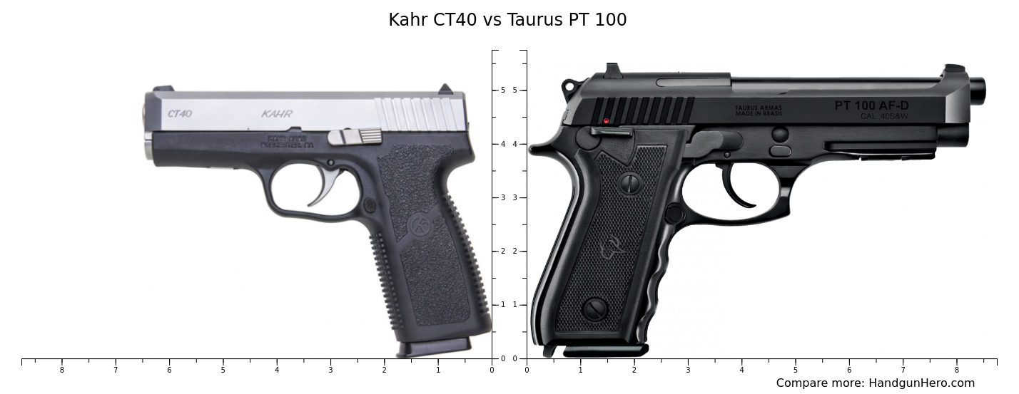 Kahr CT40 vs Taurus PT 100 size comparison | Handgun Hero