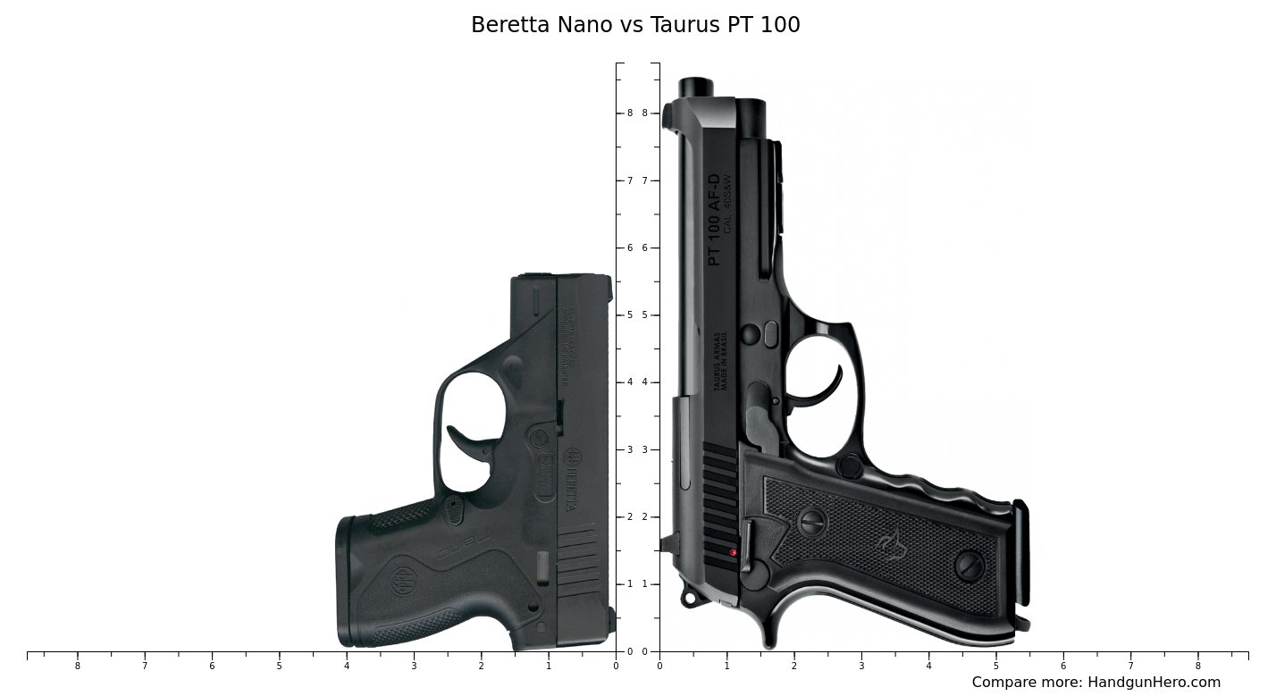 Beretta Nano vs Taurus PT 100 size comparison | Handgun Hero