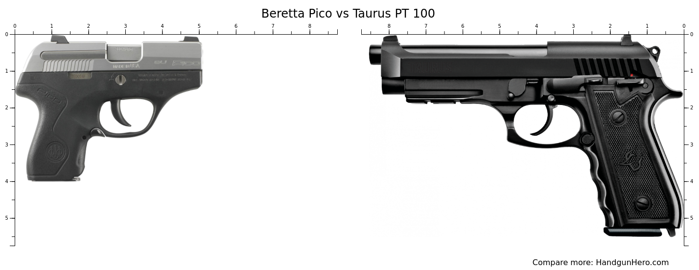 Beretta Pico vs Taurus PT 100 size comparison | Handgun Hero