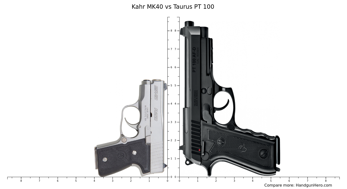 Kahr MK40 vs Taurus PT 100 size comparison | Handgun Hero