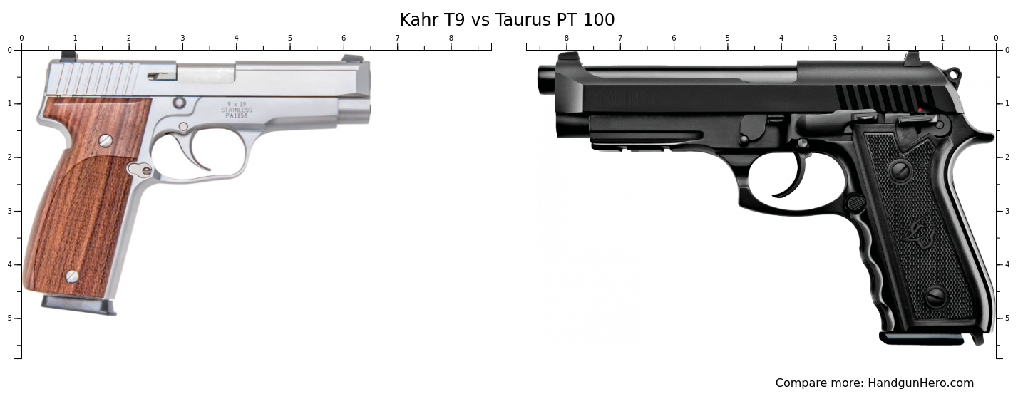 Kahr T9 vs Taurus PT 100 size comparison | Handgun Hero