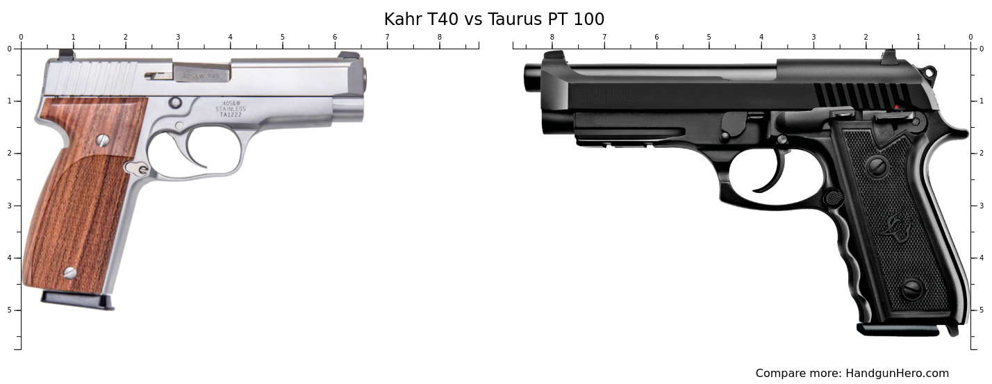 Kahr T40 vs Taurus PT 100 size comparison | Handgun Hero